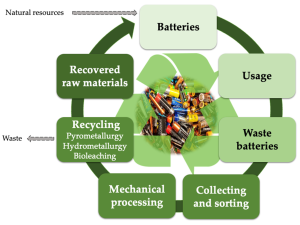 Battery Waste Management Amendment Rules, 2025